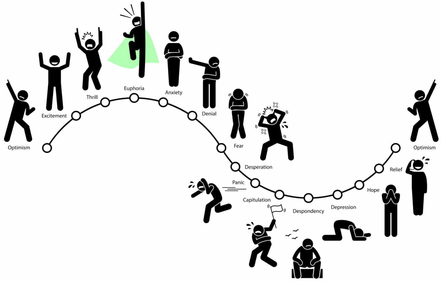 Stay Calm During Market Turbulence: Achieve Long-Term Success